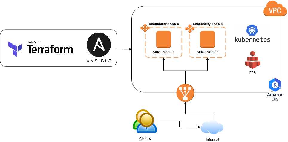 Github Riteshsoni10ekscluster Node Js Application Deployment On