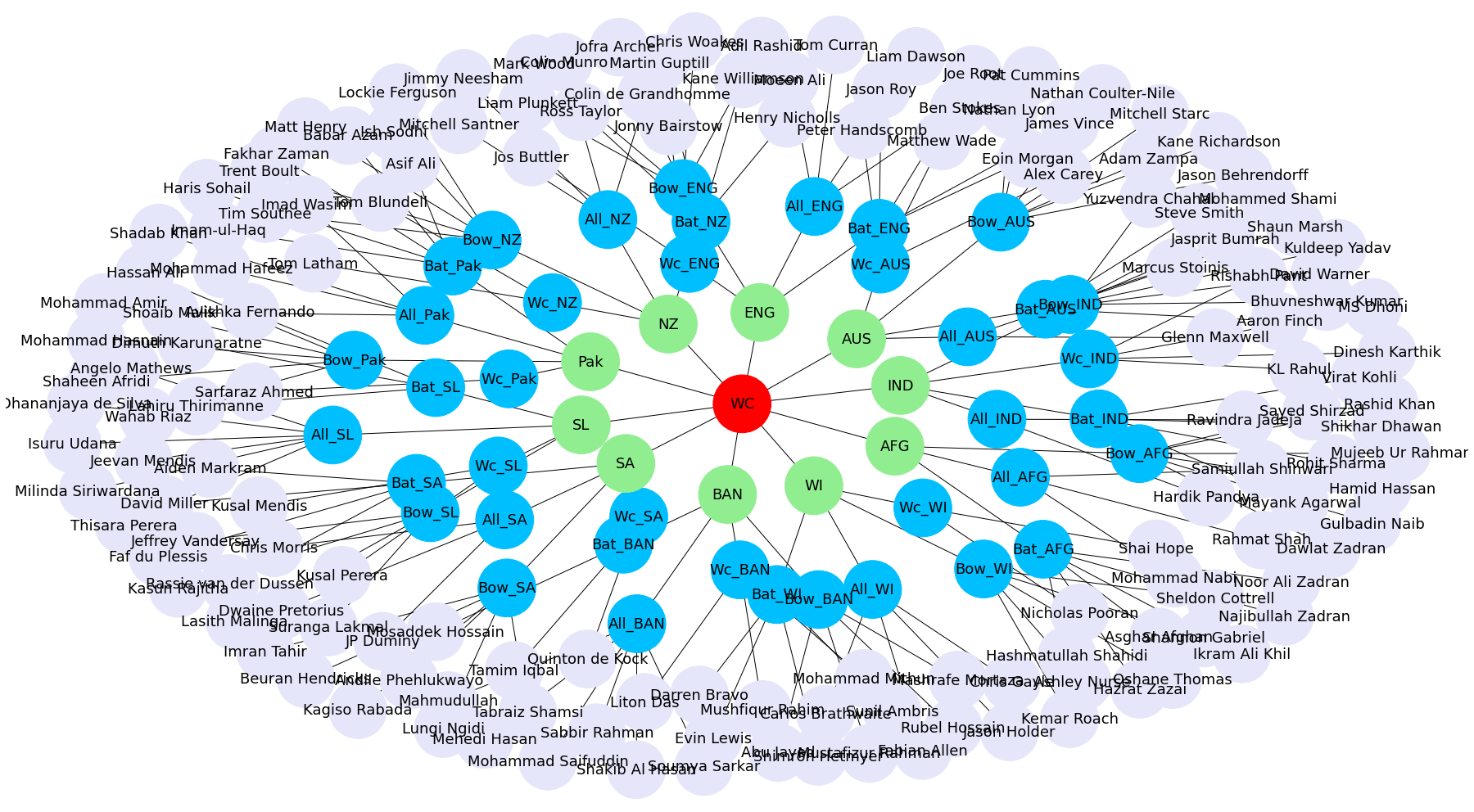 Navigating The World Of Knowledge A Comprehensive Look At Knowledge