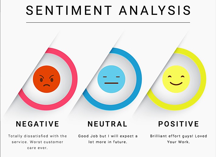 Twitter Sentiment Analysis · Github Topics · Github