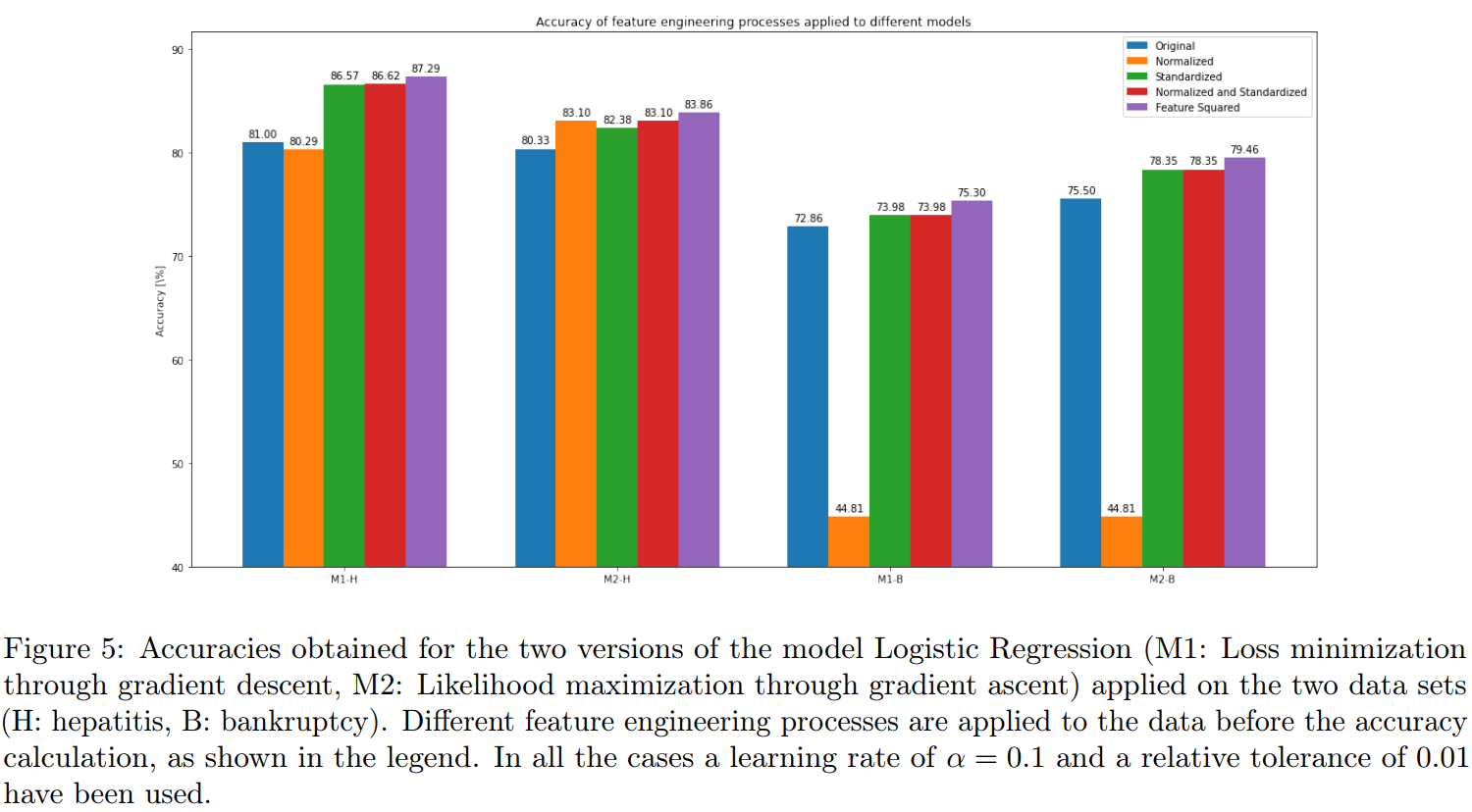 Github Rgmartin1 Logisticregressionclassifier End To End Data