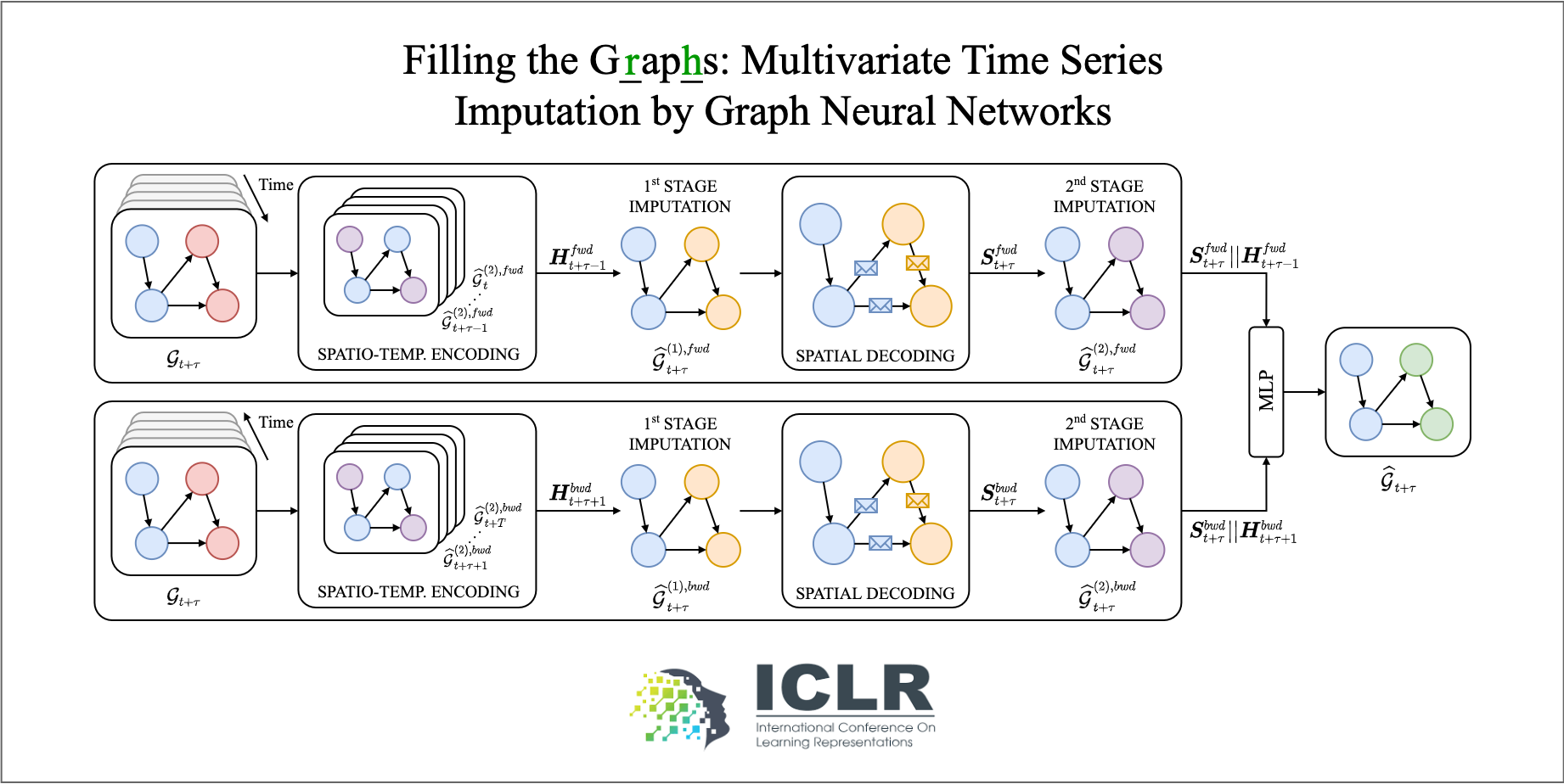 Github Graph Machine Learning Groupgrin Official Repository For The