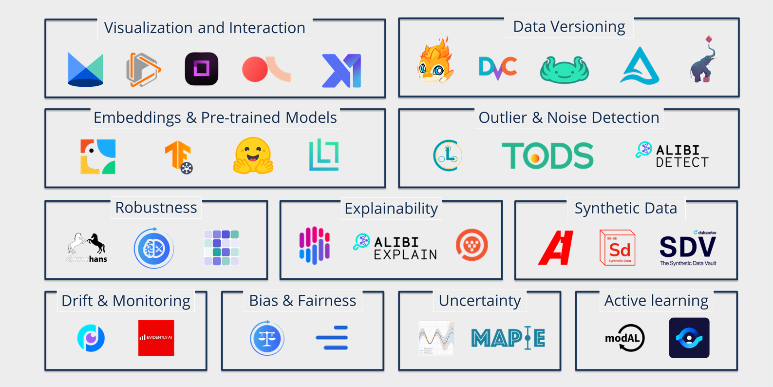 Github Renumicsawesome Open Data Centric Ai Curated List Of Open