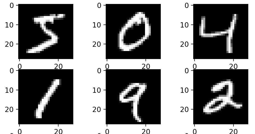 Github Lorinczadrienhandwritten Digit Classification Cnn