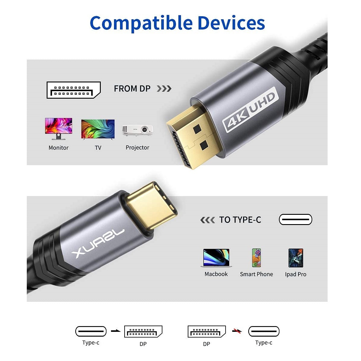 Cablu Adaptor Displayport La Usb C Jsaux 4k 60hz 2k 144 Hz