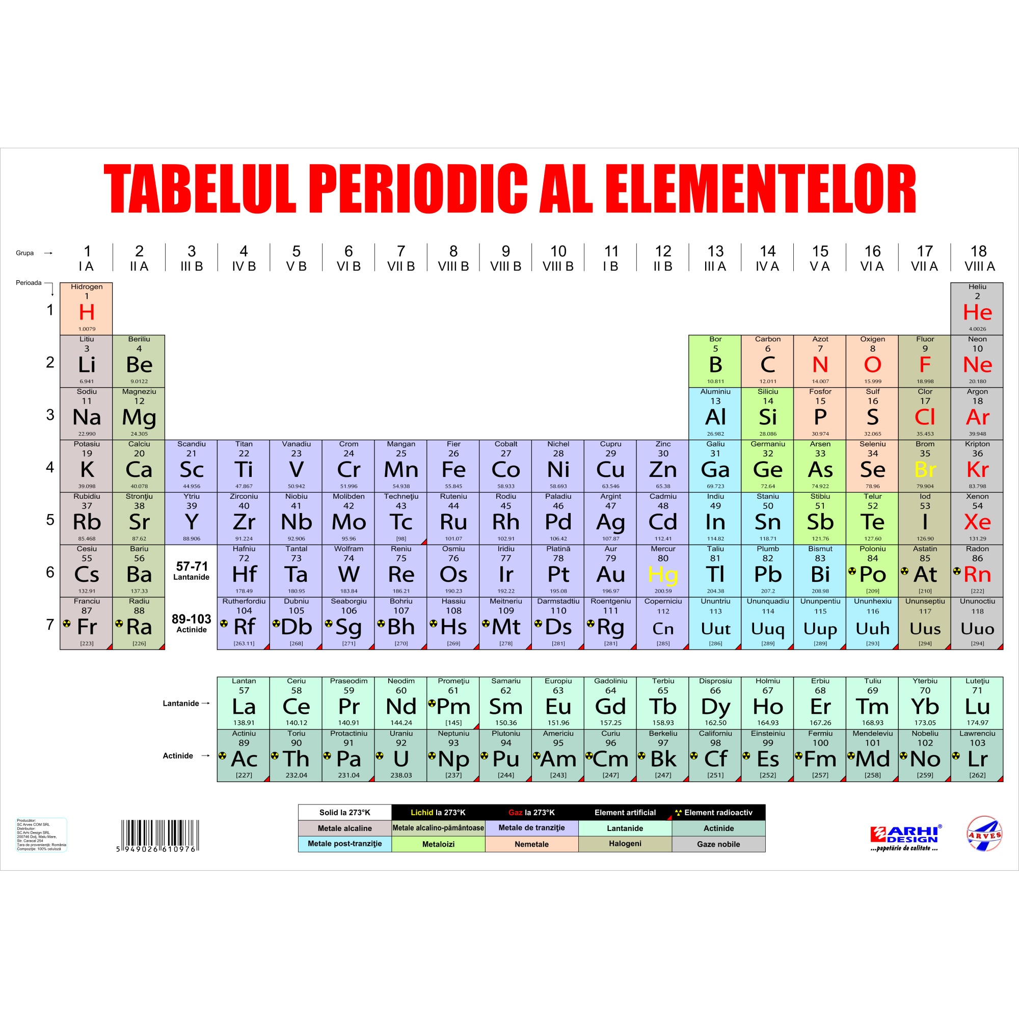 Tabelul Periodic Romana