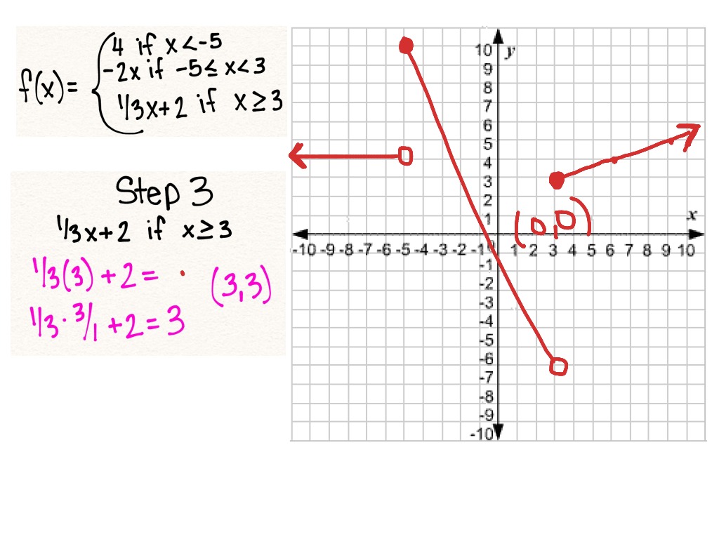 Piecewise Functions Math Showme