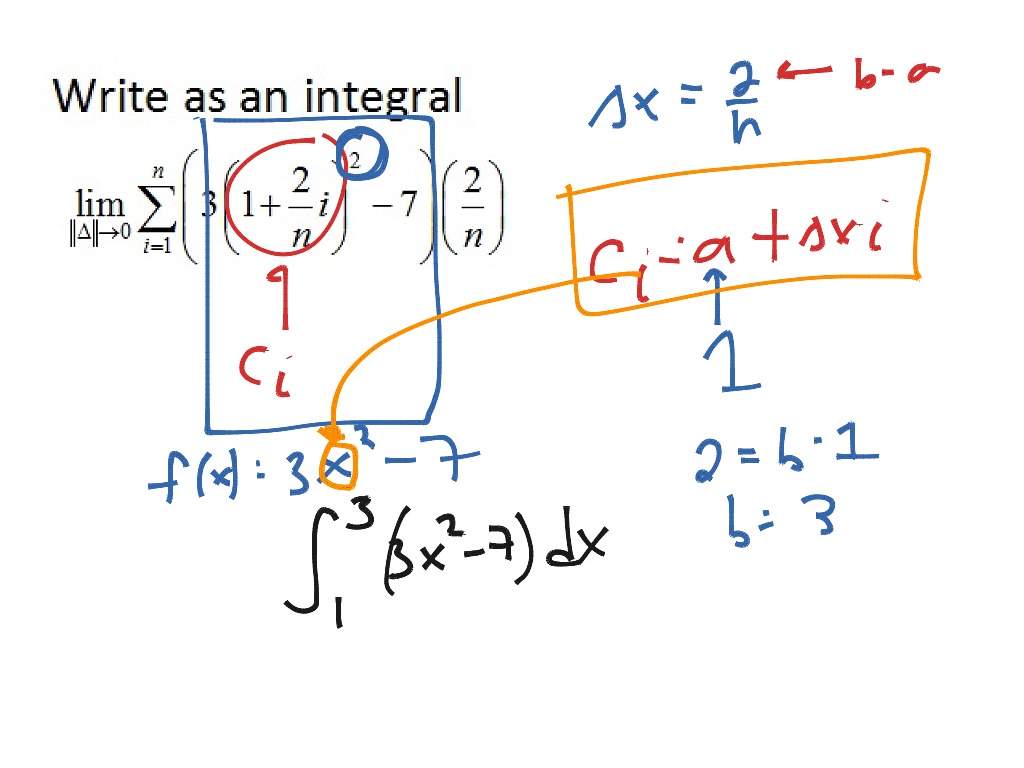 Riemann Sums And Definite Integrals Math Ap Calc Integration