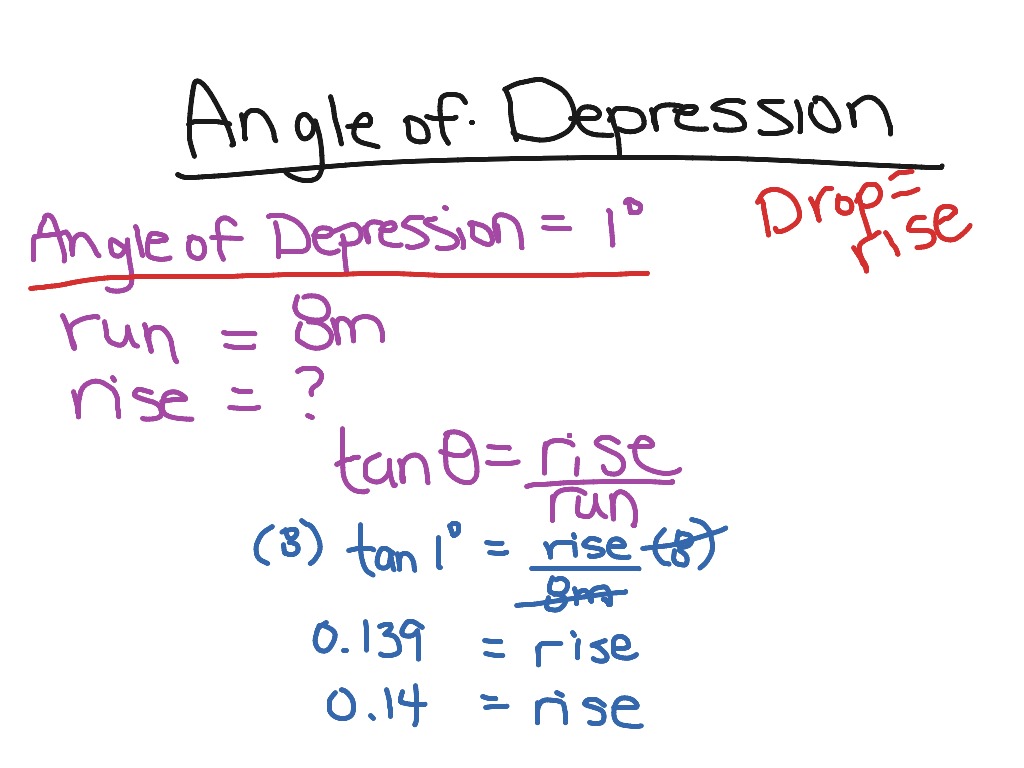 Showme Angle Of Depression