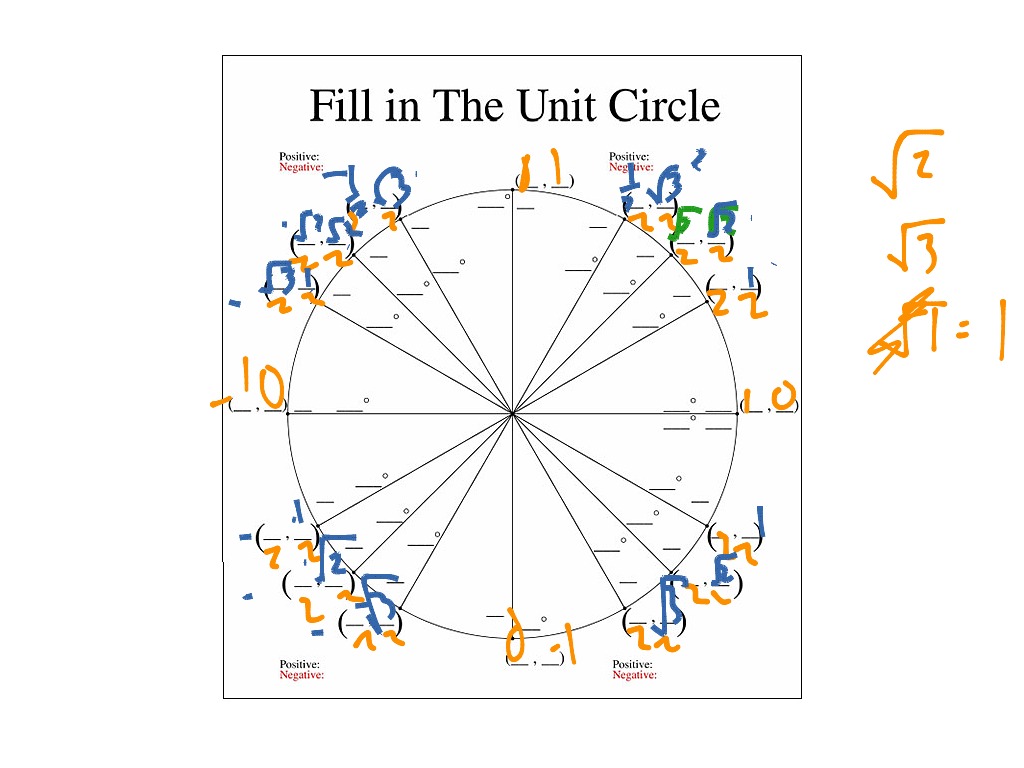 Unit Circle Triangle