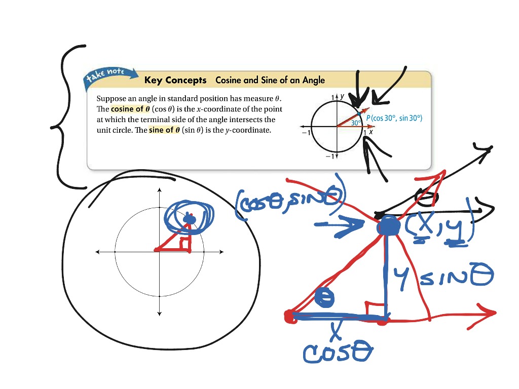 14 3 Unit Circle Math Algebra 2 Showme