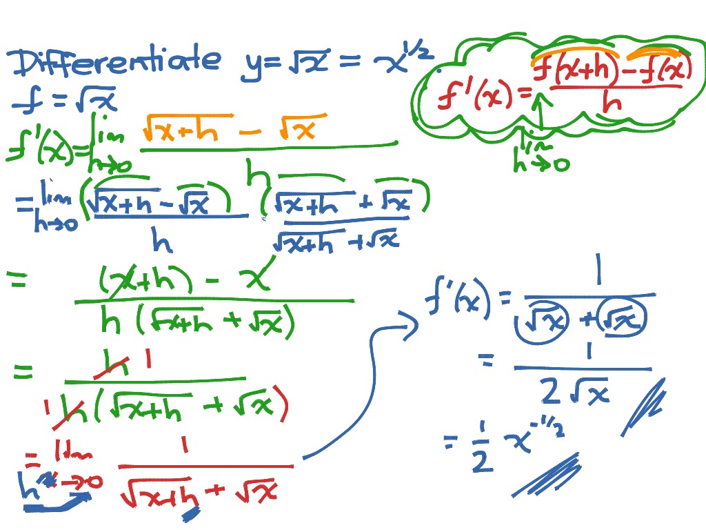 Differentiation From First Principles Of Fxsqrtx Math Calculus