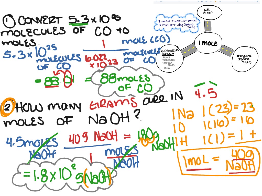 1 Step Mole Conversions Science Chemistry Molecules Conversions