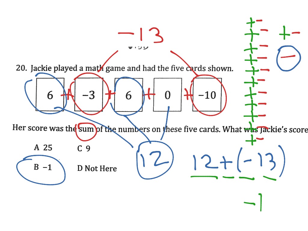 Unit Test 2 3 Integer Operations Math Arithmetic Integers Middle Free