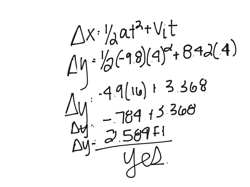 Deriving Kinematic Equations Science Physics Kinematics Showme