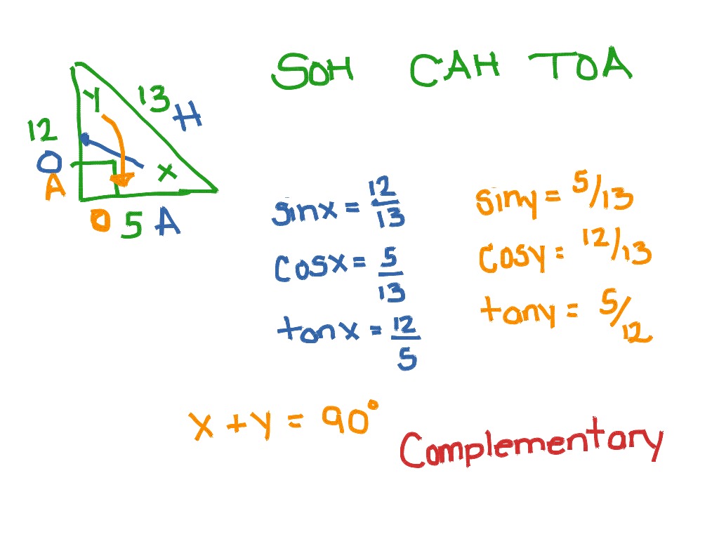 Short Intro To Trigonometry Functions Math Showme