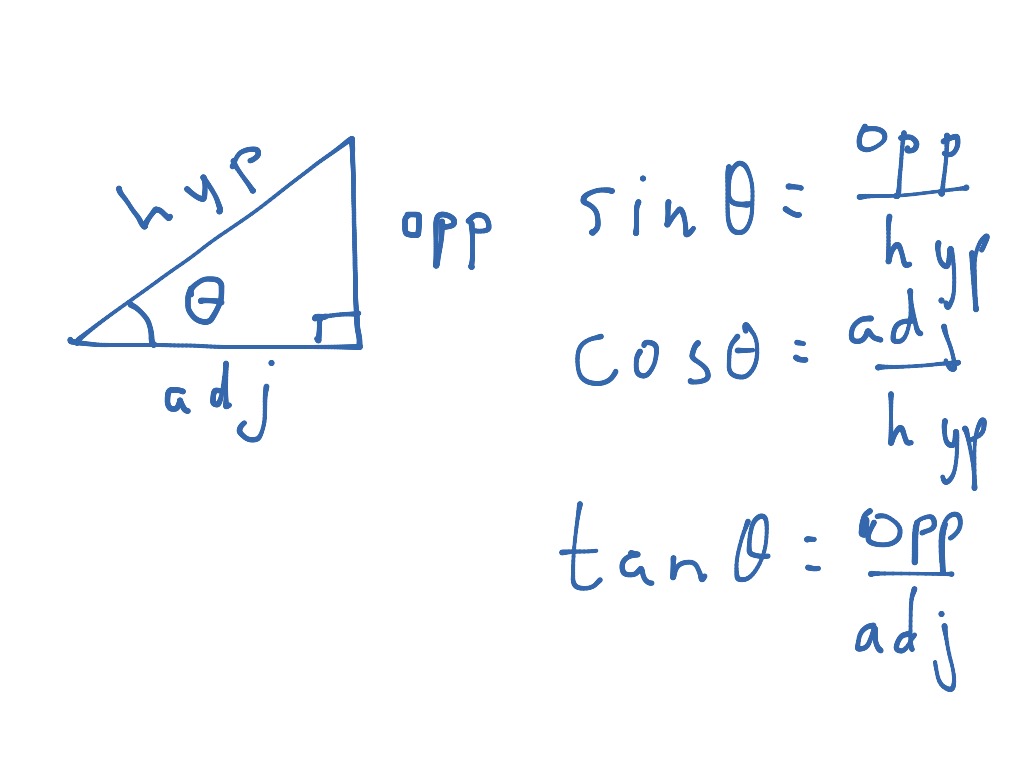 Trig Functions Math Geometry Angles Showme