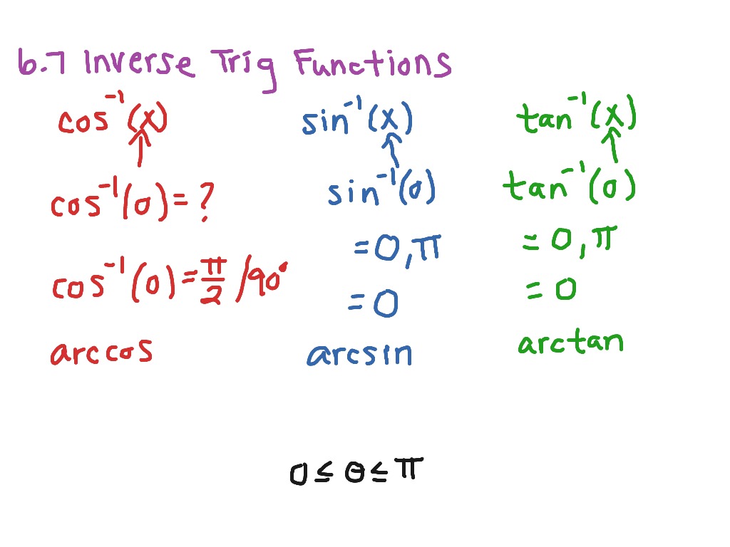 Inverse Trig Function Overview Math Trigonometry Trigonometric