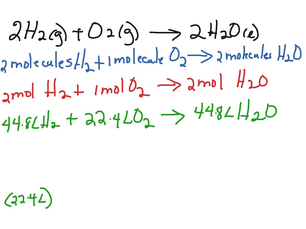 Interpreting Chemical Equations Worksheet