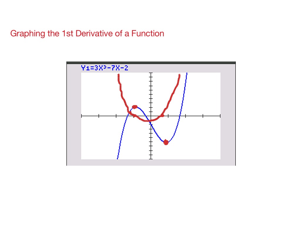 Graphing A 1st Derivative Math Calculus Derivatives And