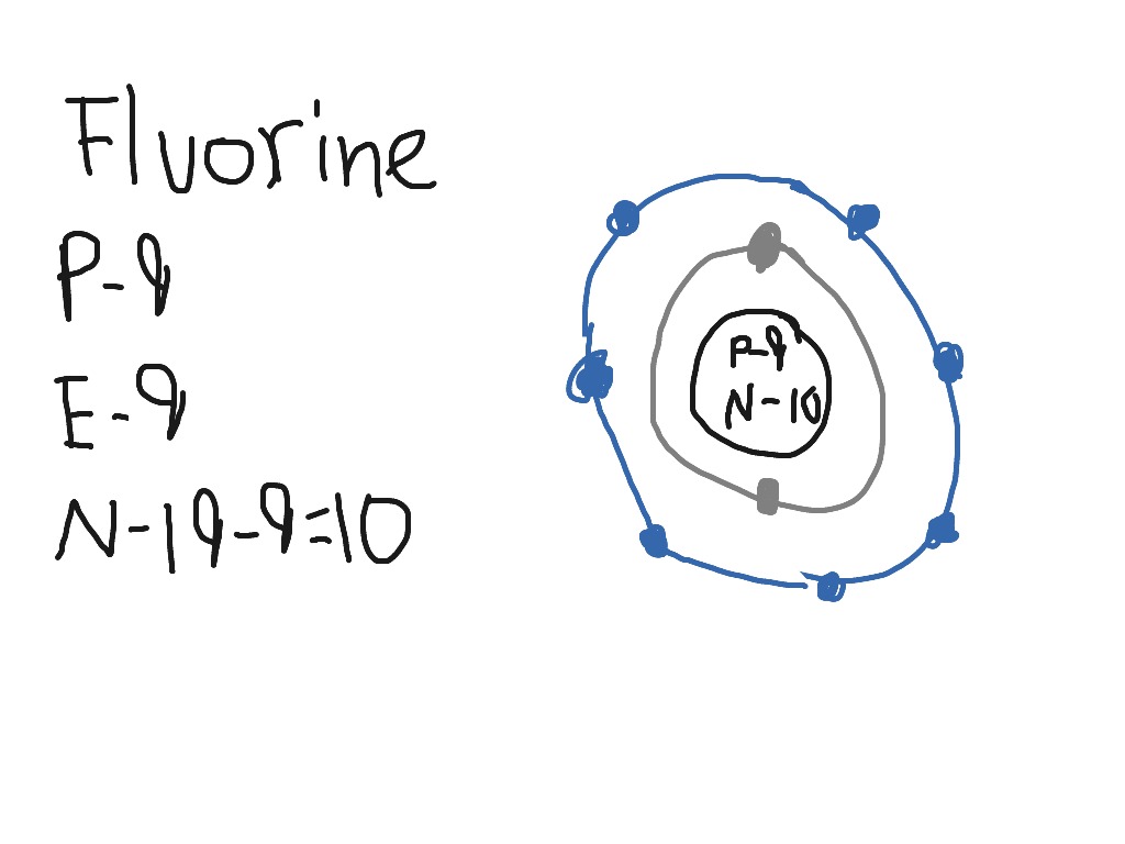 Fluorine Bohr Model Diagram