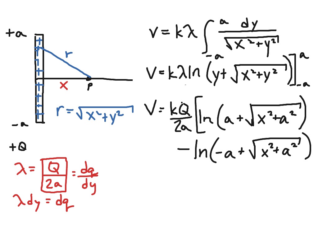 Integrating To Calculate Potential Finite Line Of Charge Science