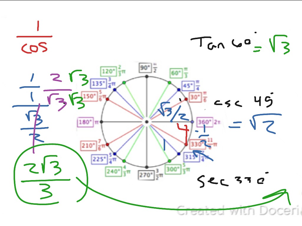 Unit Circle Exact Value Math Showme