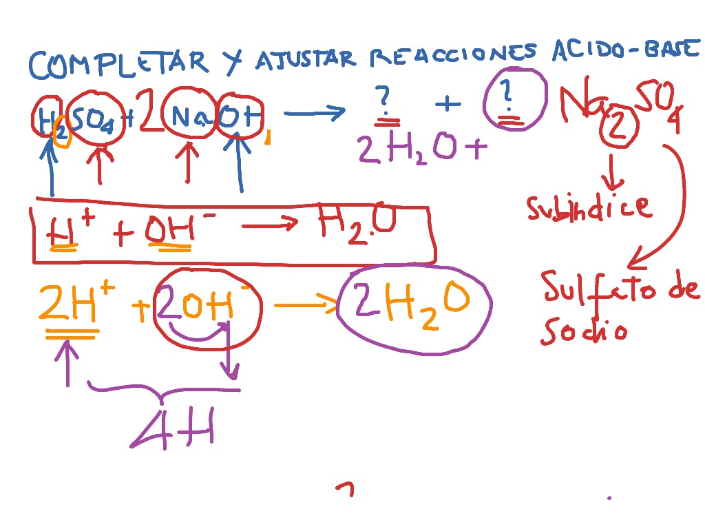 Reacciones ácido Baseneutralización Science Chemistry Acids And