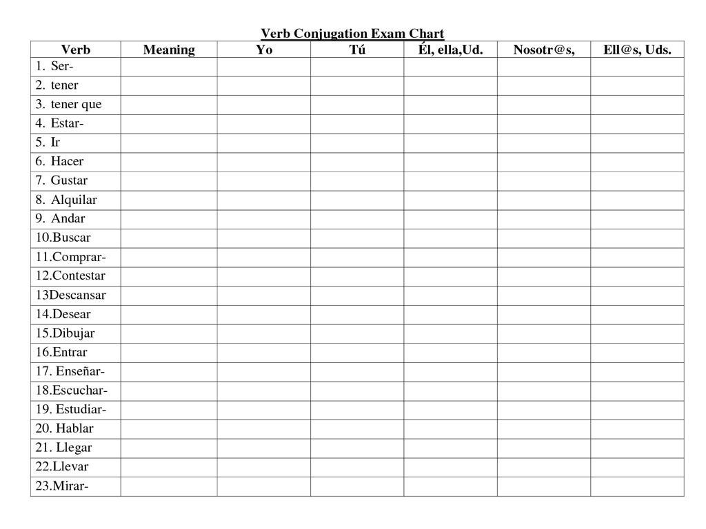 Printable Spanish Conjugation Chart