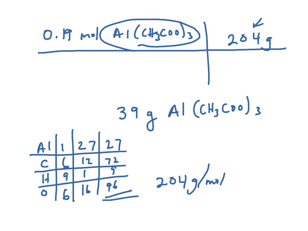 H Chem Stoichiometry Problem Science Stoichiometry Balancing