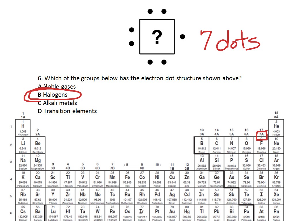 Lewis Dot Diagram For Elements