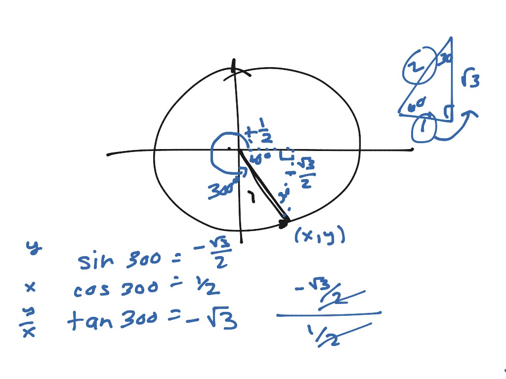 Unit Circle Trig Math Trigonometry Trig Triangles Showme