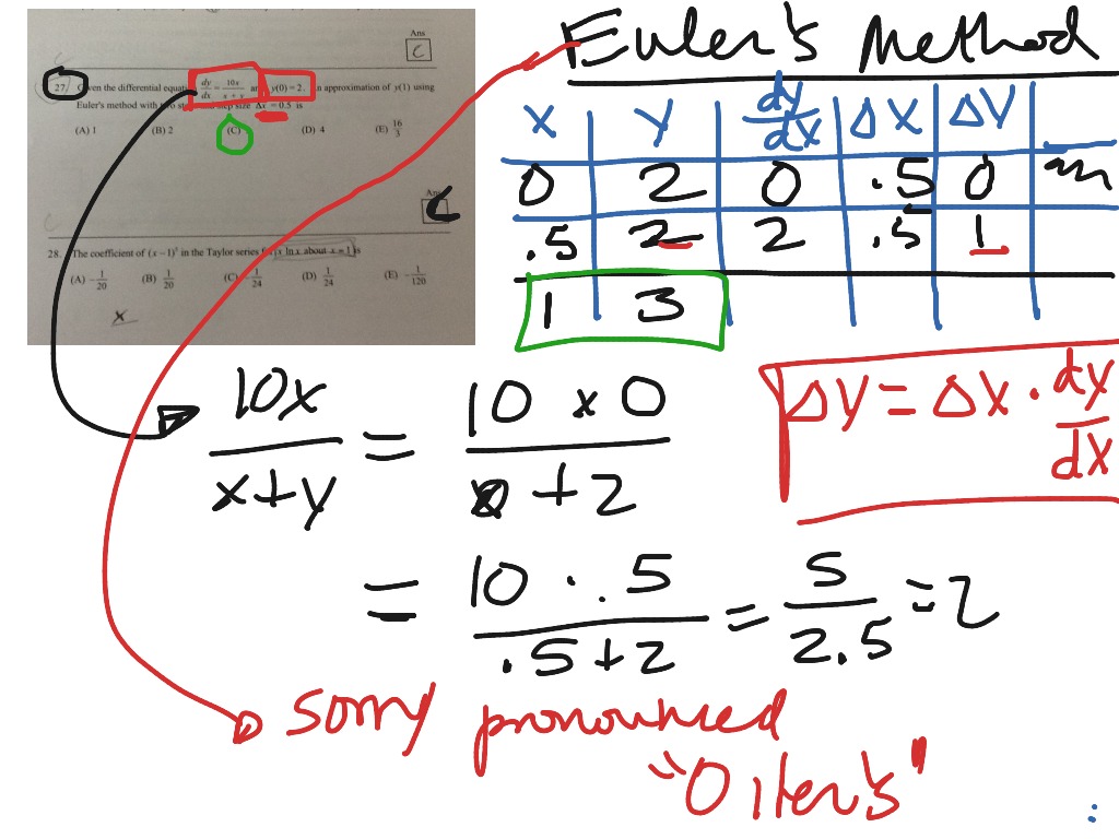 Eulers Method Calculus Ap Calculus Exam Review Calculus Slope