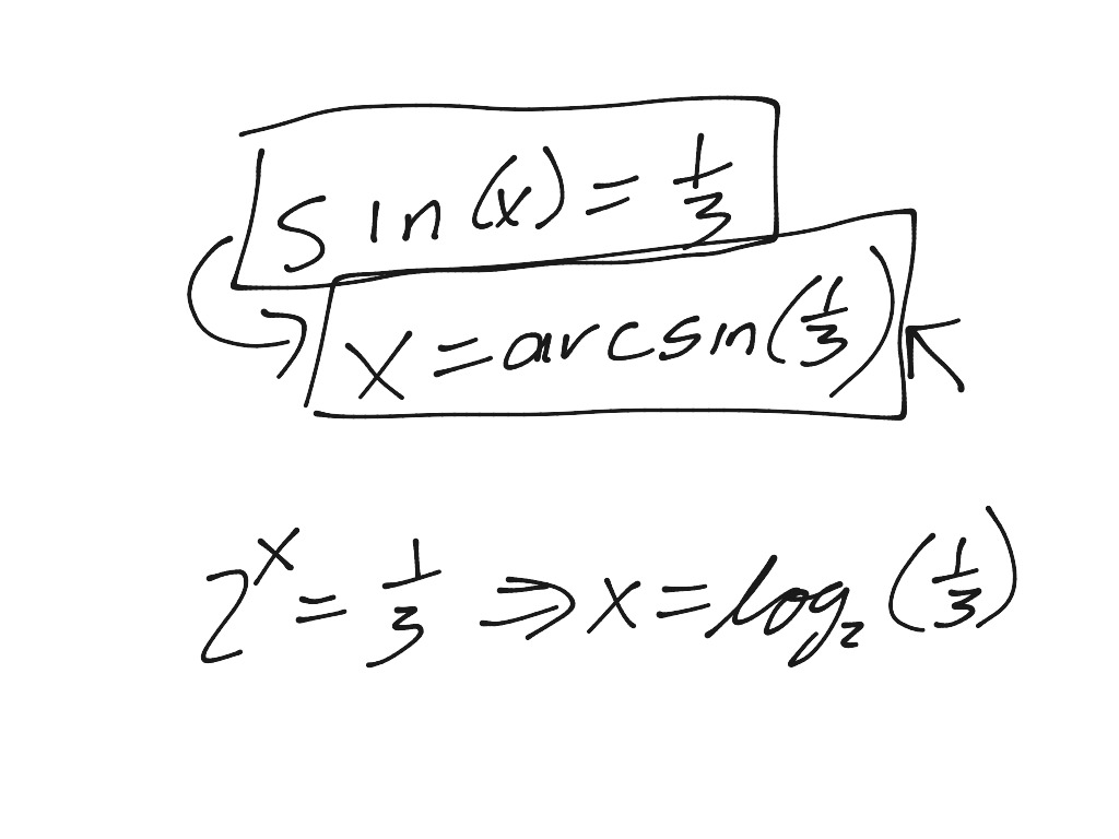 Intro To Inverse Trig Functions Math Trigonometry Showme