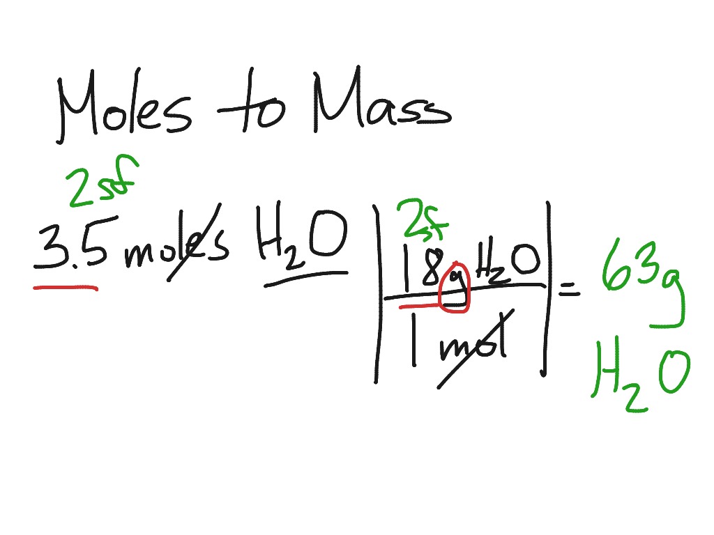 Moles To Mass Conversion Science Chemistry Unit Conversion Moles