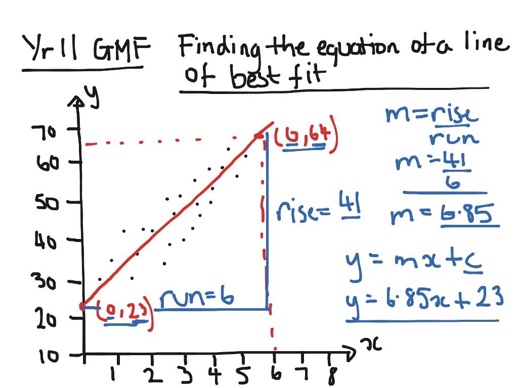 Scatter Plot And The Equation For A Line Of Best Fit Math Showme