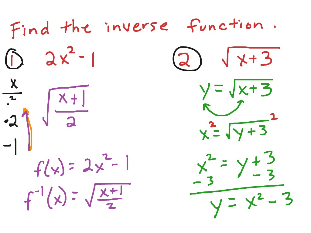 Steps For Finding Inverse Functions