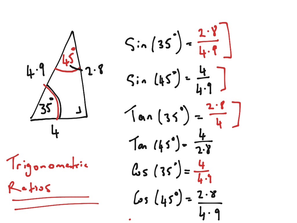 Basic Trig Sin Cos Tan Math Trigonometry Trig Triangles Showme