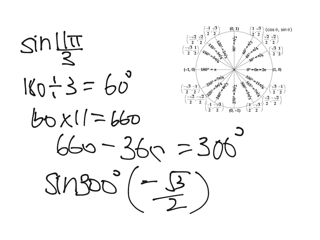 Unit Cirlce 2 Math Trigonometry Trigonometric Functions Showme