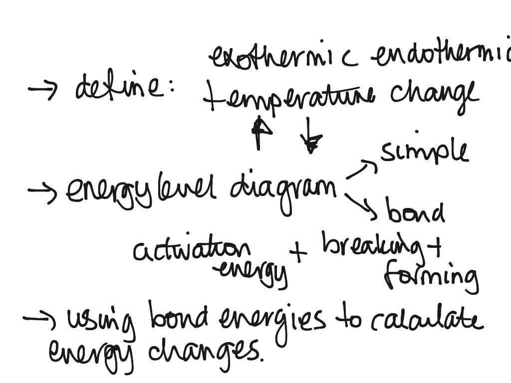 Energy Level Diagrams And Bond Energies Science Chemistry Chemical