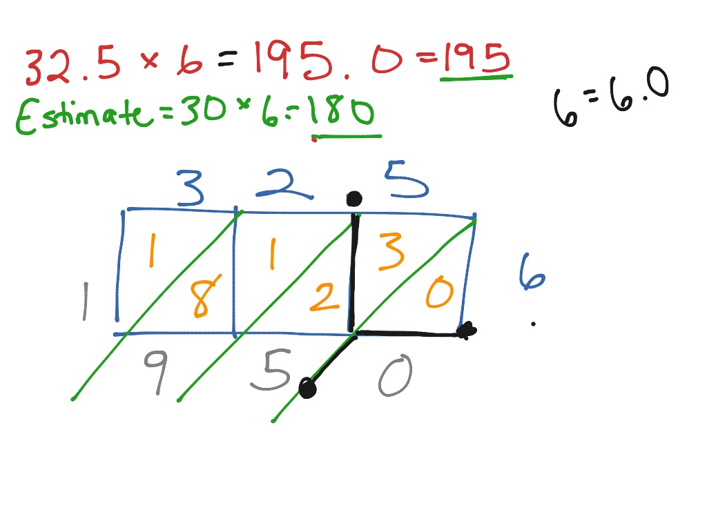 Lattice Multiplication Guidefront