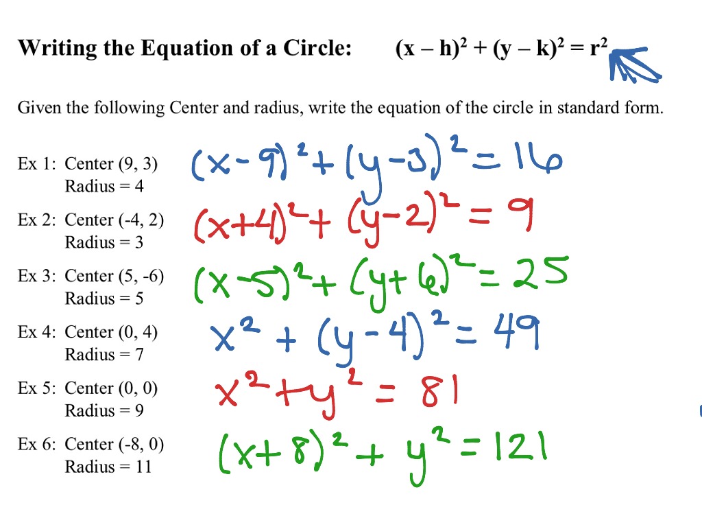 Equation Of A Circle Standard Form Math High School Math Circles