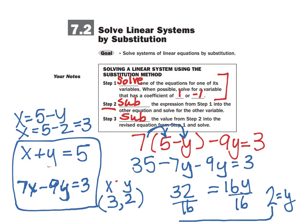 Solving Linear Systems With Substitution Math Algebra Linear