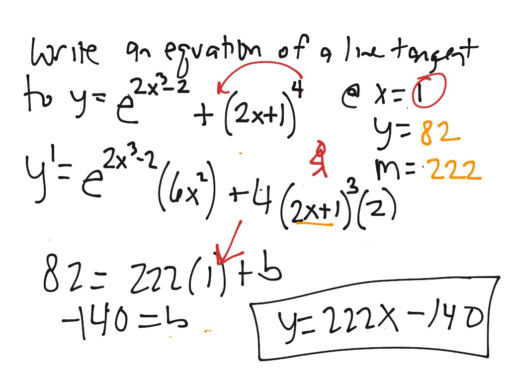 Writing Equations Of Tangent Lines Math Calculus Finding The