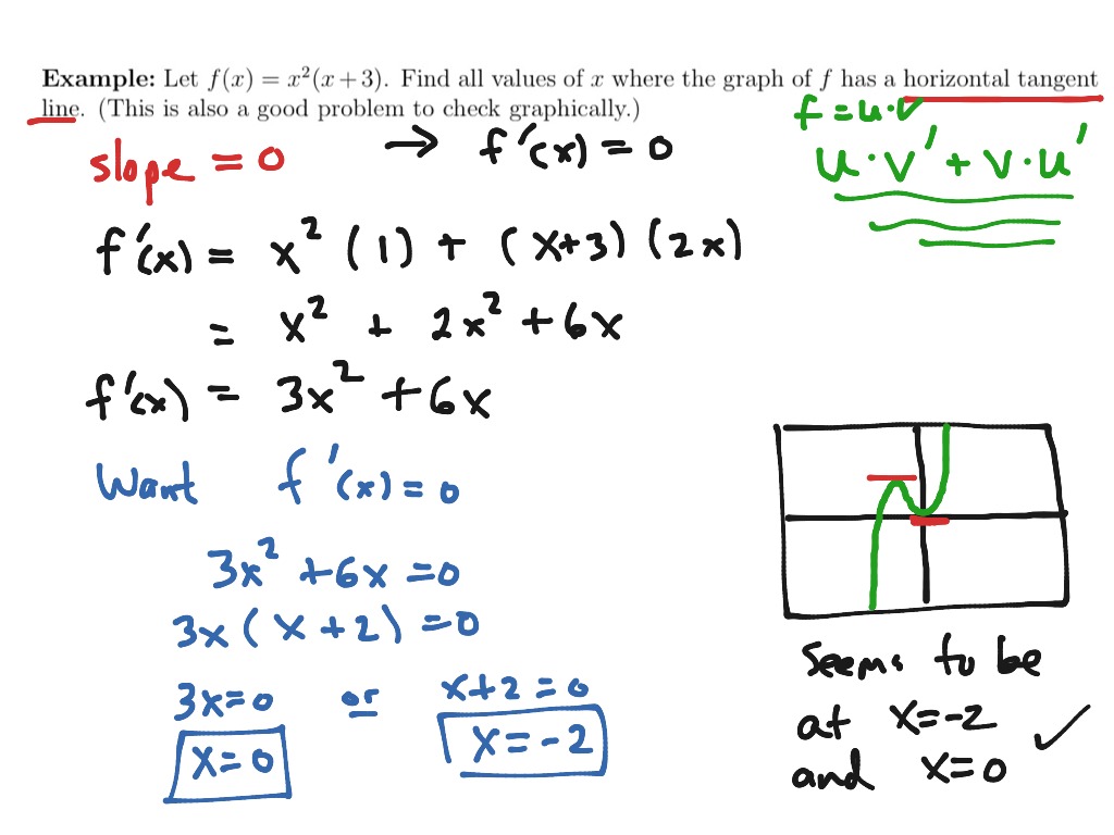 Isabet Mimar Özel Horizontal Tangent Calculator