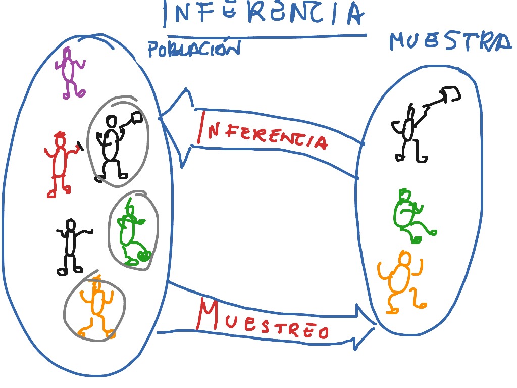 Showme Introduccion A La Inferencia