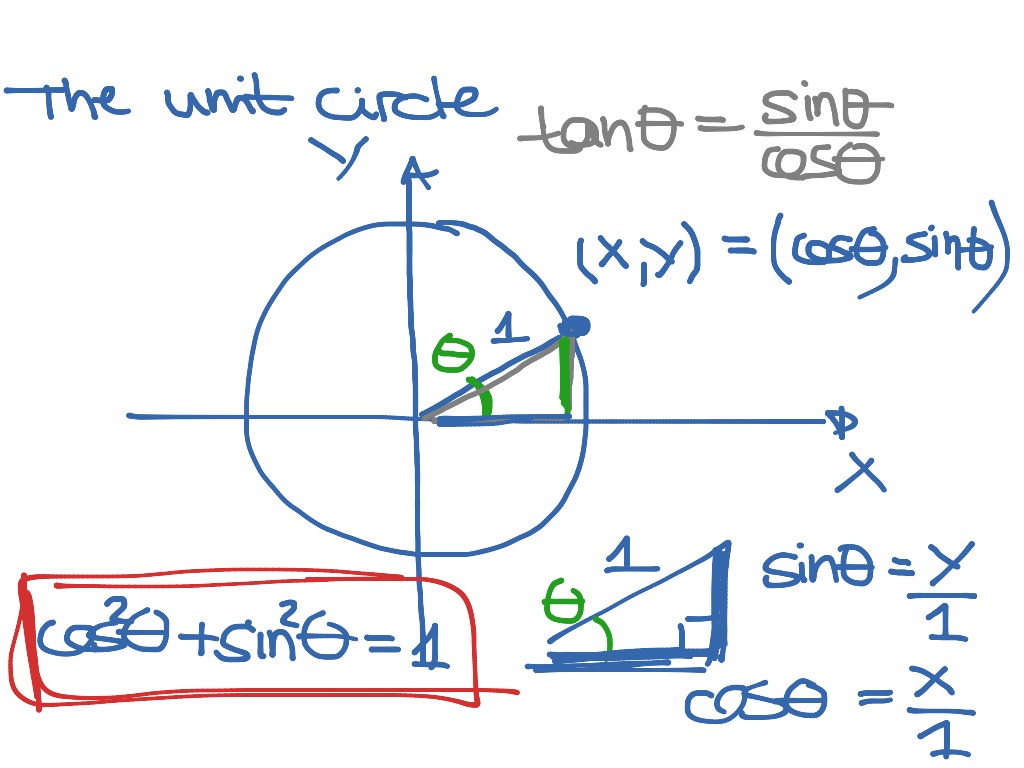 0606 Unit Circle Math Showme