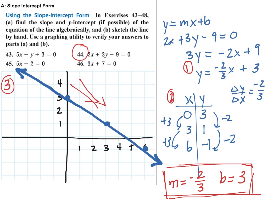 Prec 11a Slope Intercept Form Sketching Math High School Math