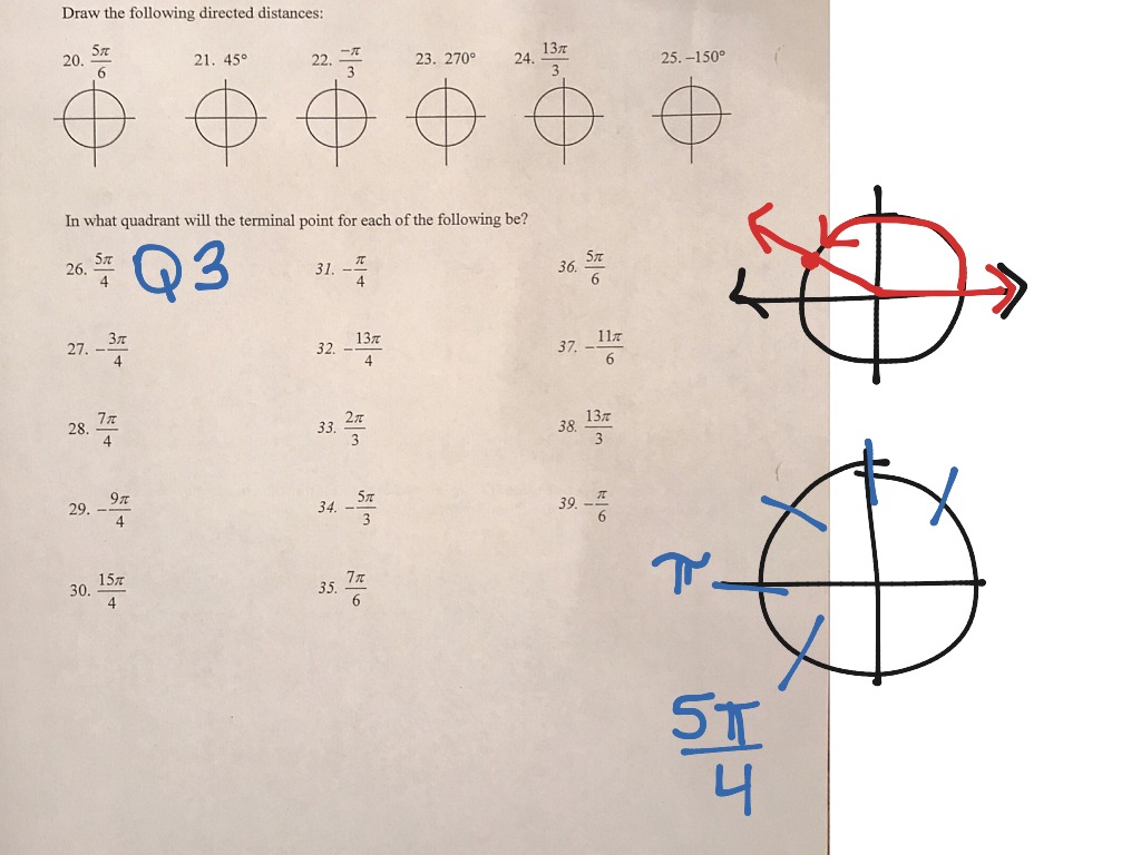 Notes Unit Circle Math Trigonometry Trigonometric Functions Showme