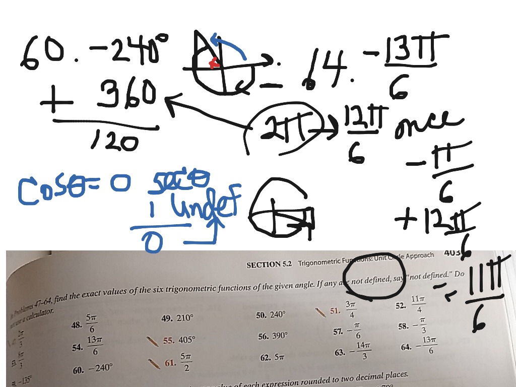 Unit Circle Two Math Trigonometry Showme