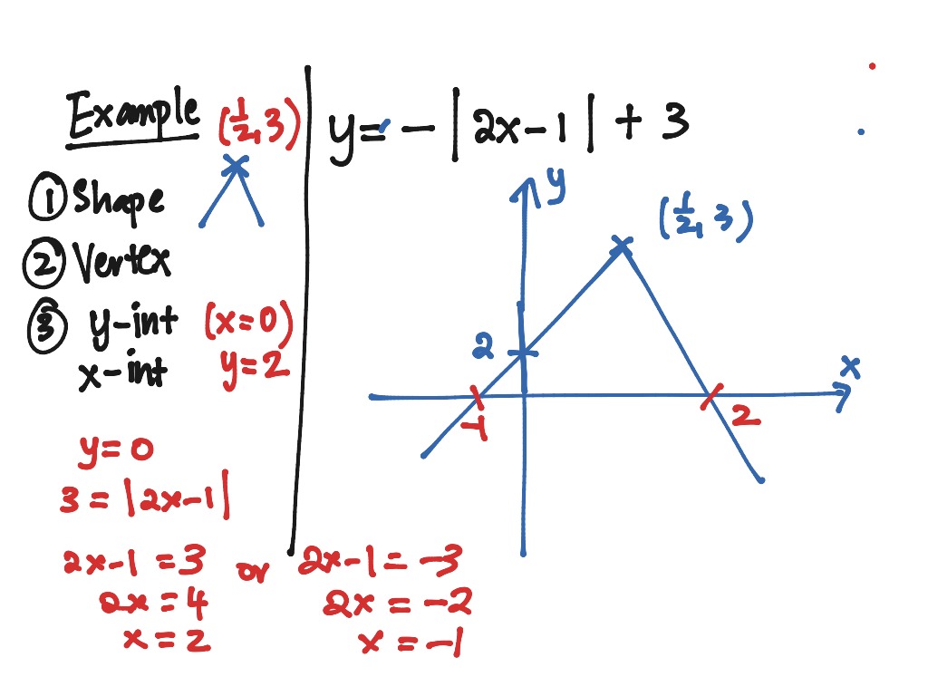 How To Plot Graphs Of Modulus Functions Youtube